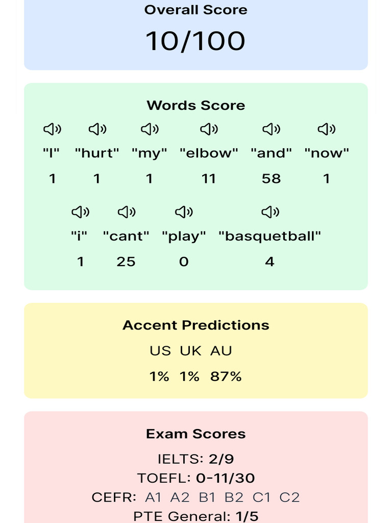 Speech Meter Insights and Scores | PDF