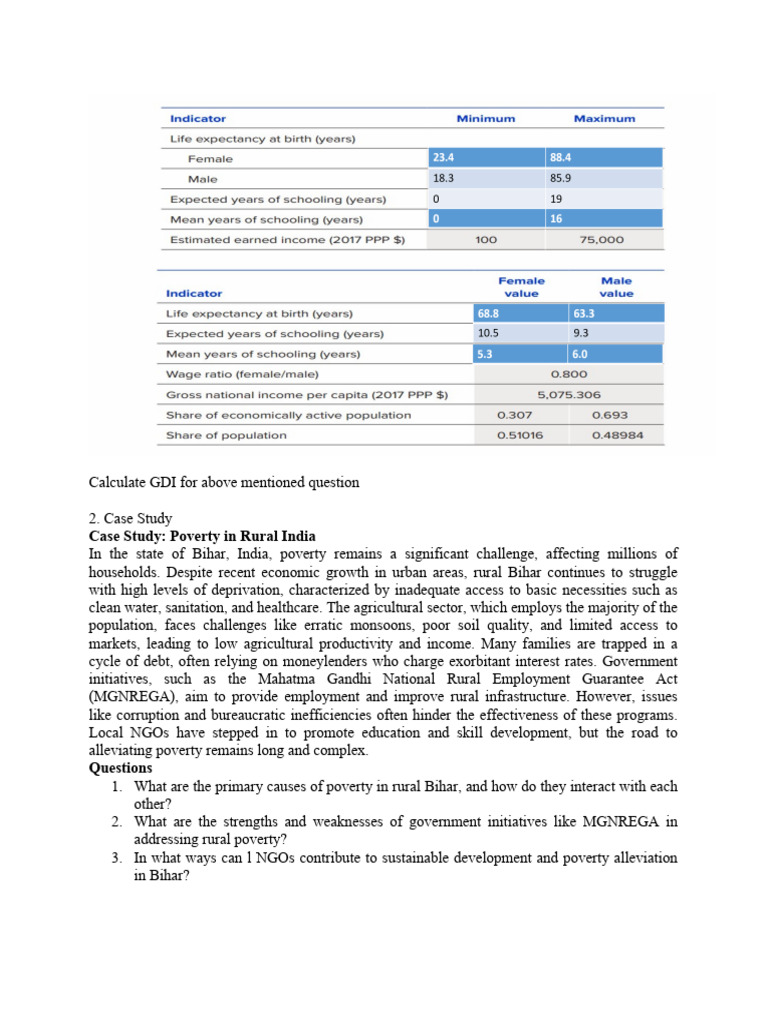 eco assignment | PDF | Poverty | Poverty & Homelessness