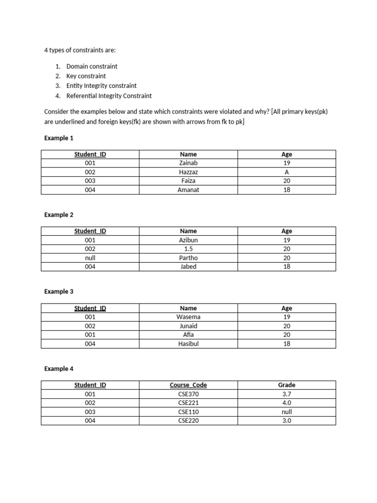 3 - Constraint Violation | PDF | Sql | Data Model