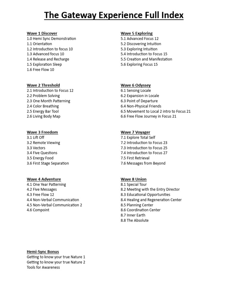 Full Index | PDF | Career & Growth
