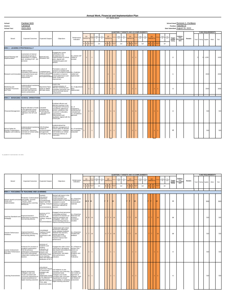 Annual-WFIP_SY2023-2024 | PDF | Educational Assessment | Teachers