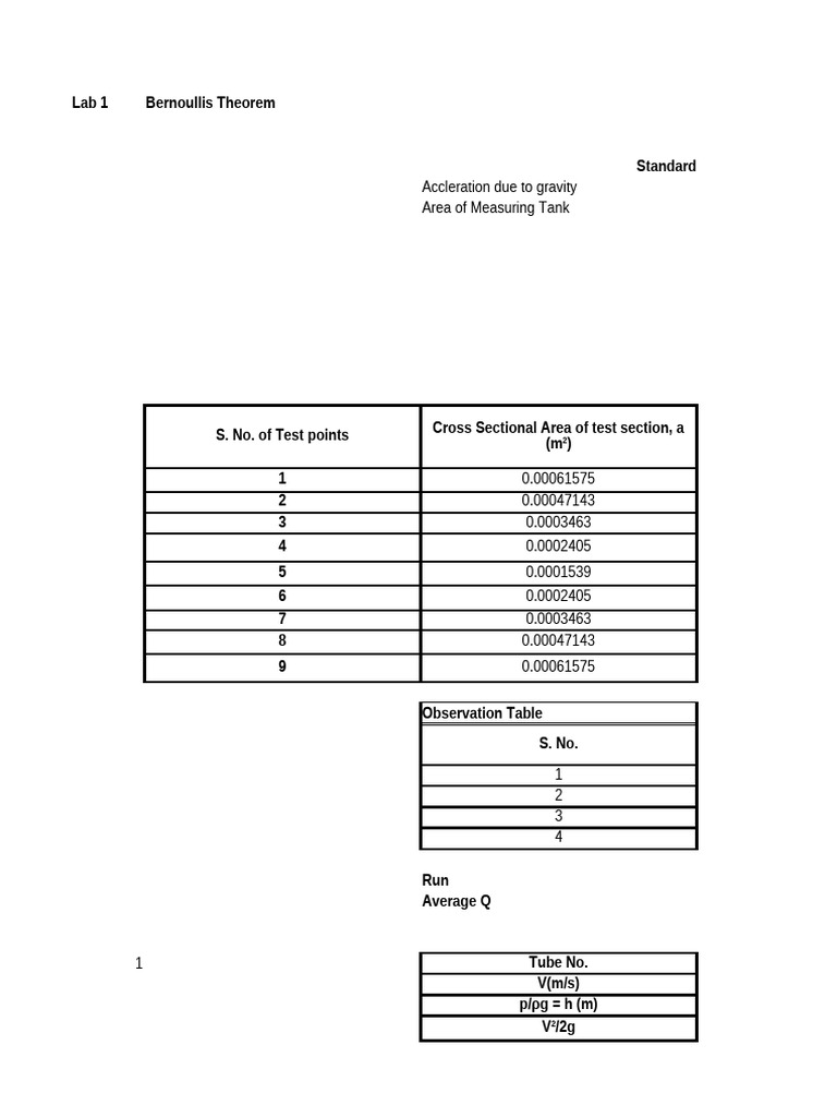 MEEG 311 Laboratory Data Calculation Fluid Mechanics | PDF | Flow Measurement | Classical Mechanics