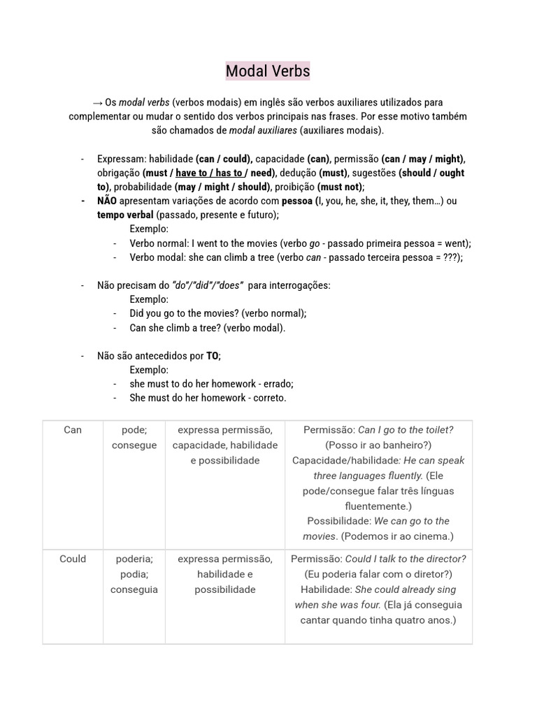 Modal Verbs | PDF | Linguística