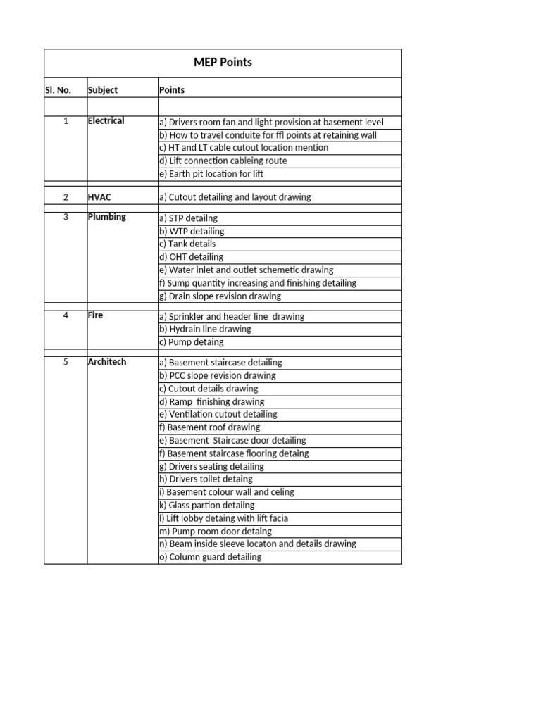 MEP Points Detailing for Construction | PDF