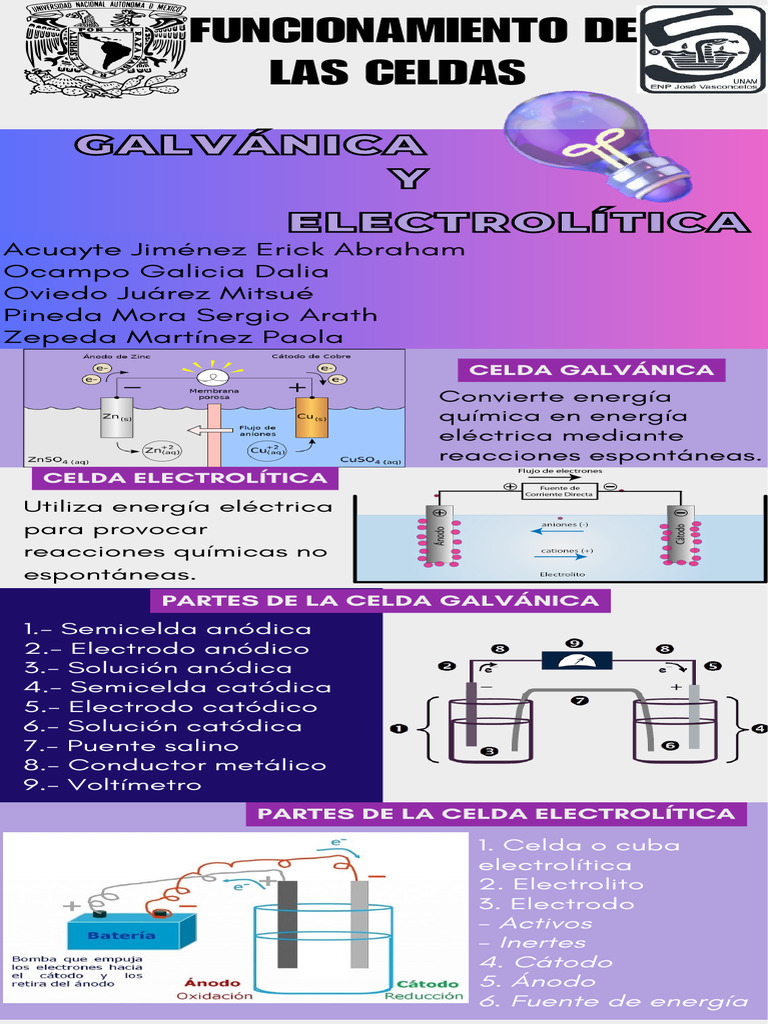 InfoCeldas - Acuayte Jimenez Erick Abraham-Ocampo Galicia Dalia-Oviedo Juarez Mitsue-Pineda Mora ...