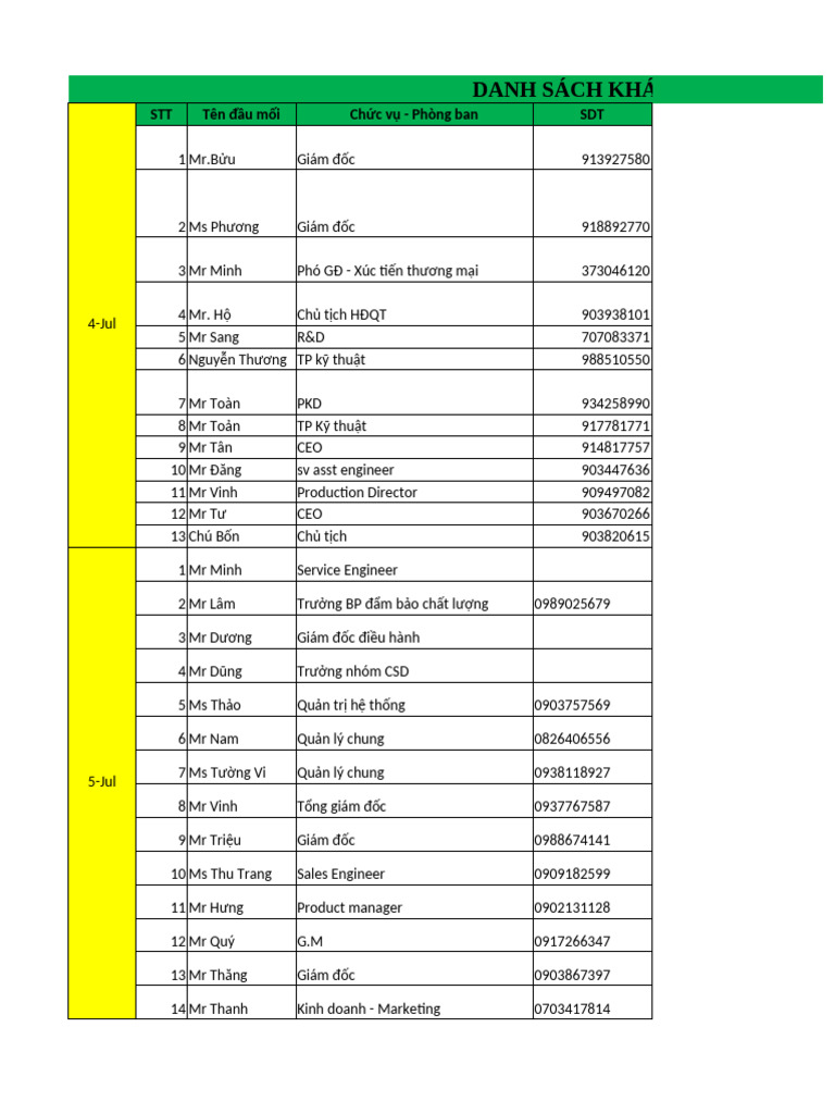 Danh Sách Khách Hàng Mta: STT Tên đầu mối Chức vụ - Phòng ban SDT | PDF