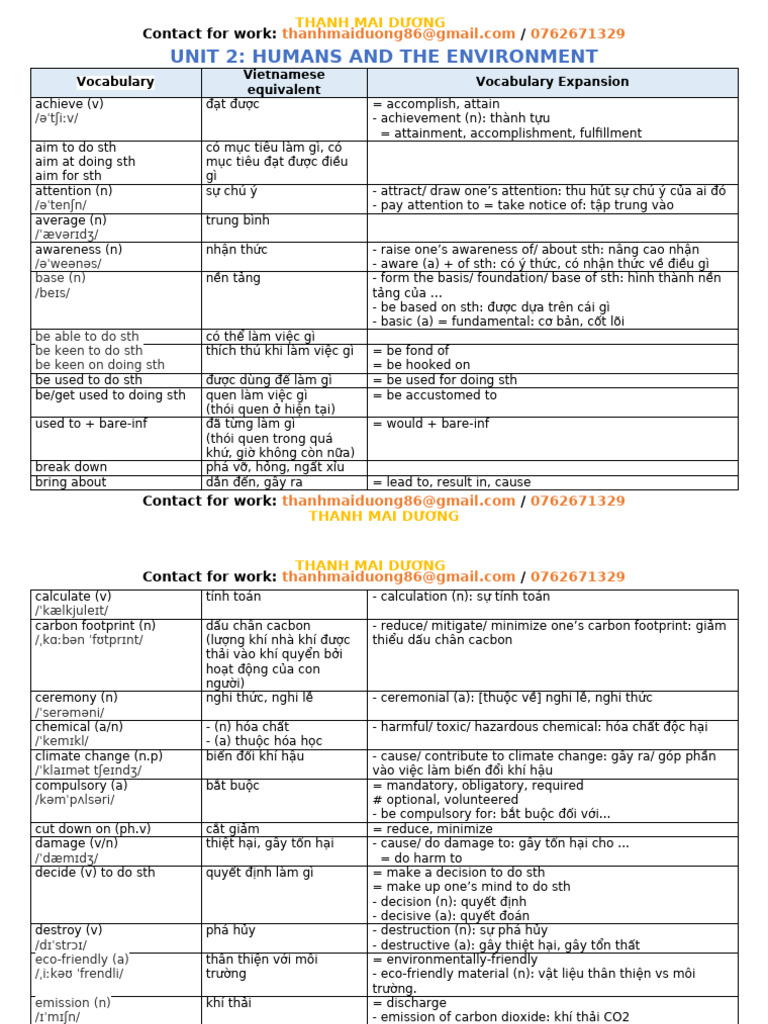 Unit 2 - Human and Environment | PDF