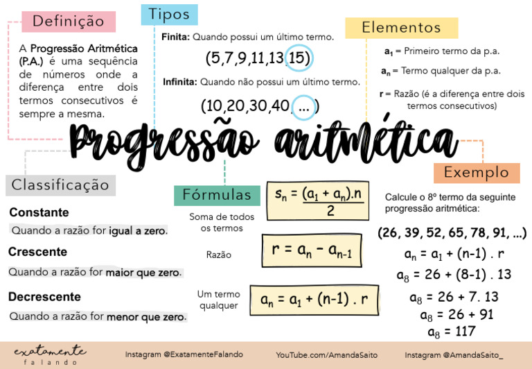 MAPA MENTAL - Progressão Aritmética | PDF