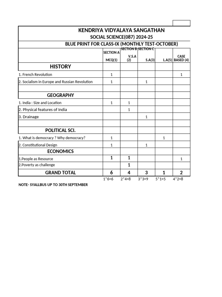 Blue Print SST Monthly Test Oct.24 | PDF | Political Science | Economies