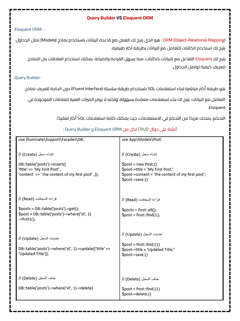 Eloquent ORM VS Query Builder | PDF