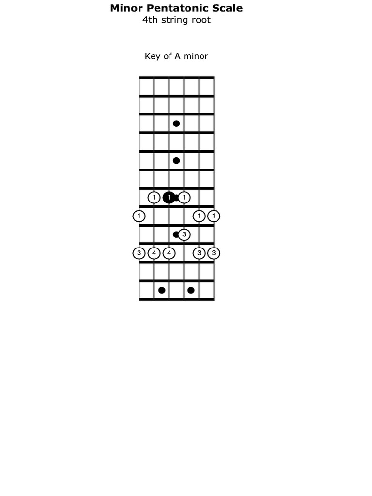 3 A Minor Pentatonic Root 4 Form | PDF