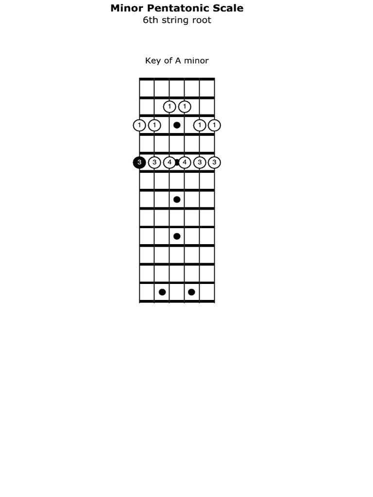 4 A Minor Pentatonic Root 6 Form | PDF