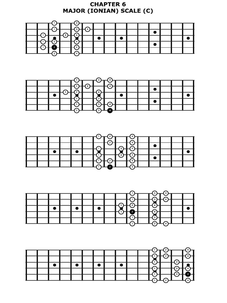 6-2 C Major Scale | PDF