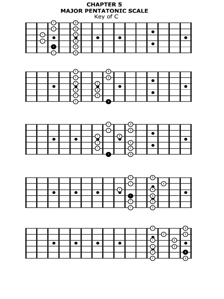 5-1 C Major Pentatonic Scale 5 Forms | PDF