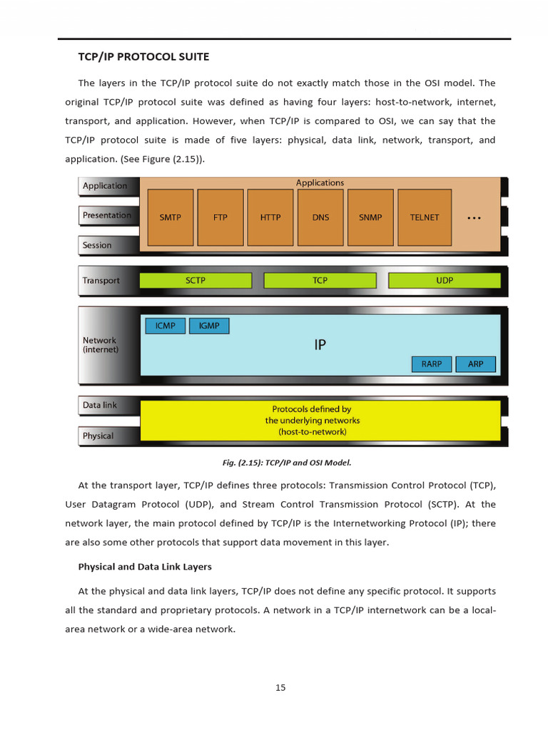 TCP / IP layers | PDF | Internet Protocol Suite | Transmission Control ... TCP / IP layers | PDF | Internet Protocol Suite | Transmission Control ...