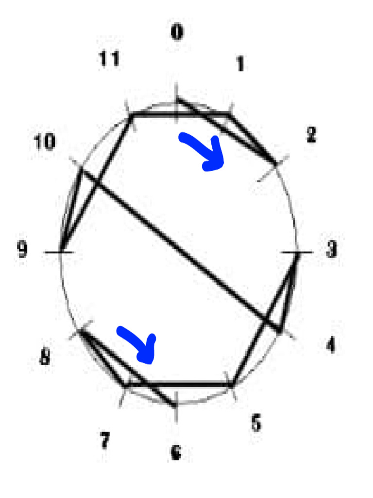 Compo Assignment | PDF