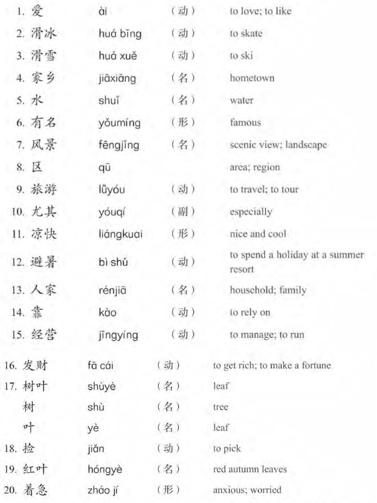 Chapter 8 Words | PDF