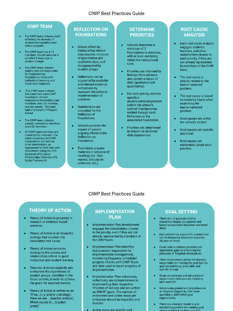 CIWP Guide | PDF | Wellness