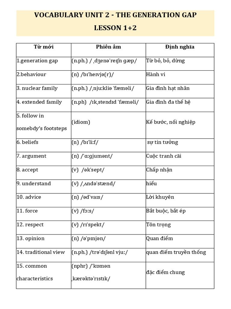 Vocabulary + Grammar Unit 2 | PDF
