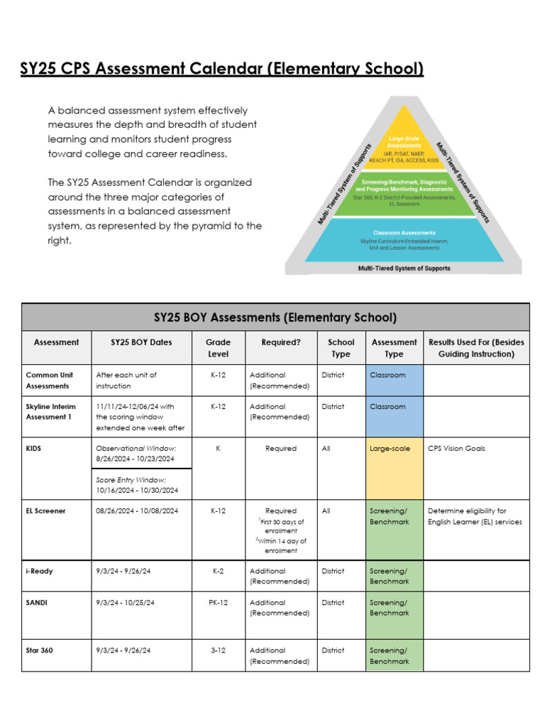 SY25 CPS Assessment Calendar | PDF | Educational Assessment | Classroom