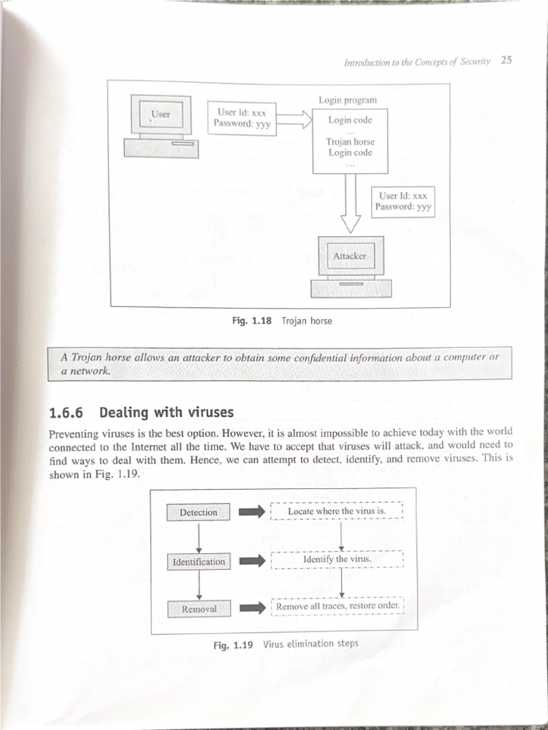 Crypto Module 1 Part 2 | PDF