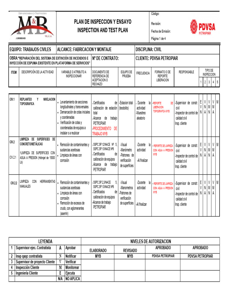 PLAN DE INSPECCION CIVIL MyB PETROPIAR | PDF | Materiales de ...