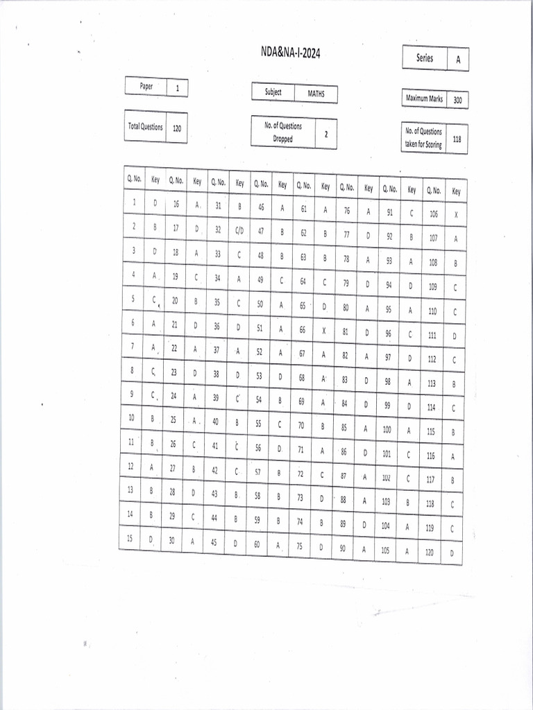 Anskey Nda Na I 2024 Maths 041124 | PDF