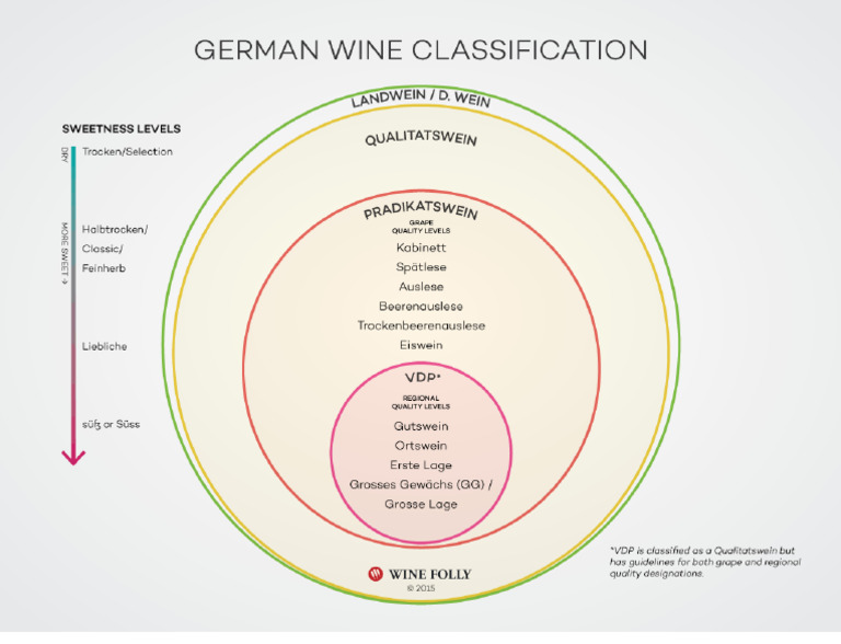 Germany-Wine-Classification-System-2015-Wine-Folly - PNG 1,250×938 ...