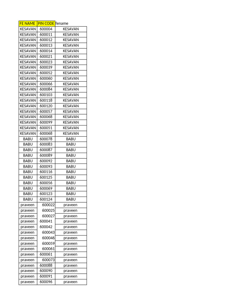 Ex Pin Code | PDF | Cooking, Food & Wine | Home & Garden