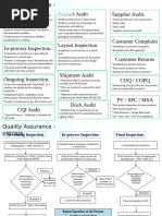 Dock Audit Check Sheet | PDF