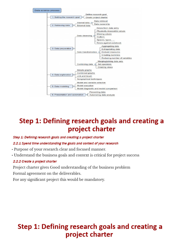 FDS UNIT 1 Part2 | PDF | Data | Data Warehouse