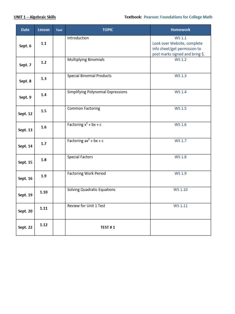 MAP 4C Unit 1 Shell - Algebra | PDF | Factorization | Quadratic Equation