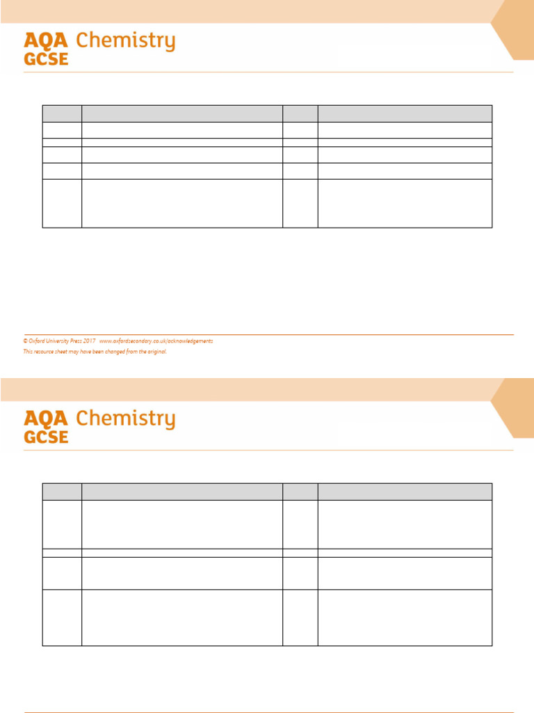 AQA GCSE Chem Combined End of Topic C10 | PDF | Solvent | Magnesium