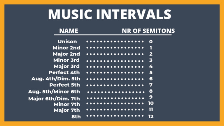Music Intervals Worksheet PDF | PDF