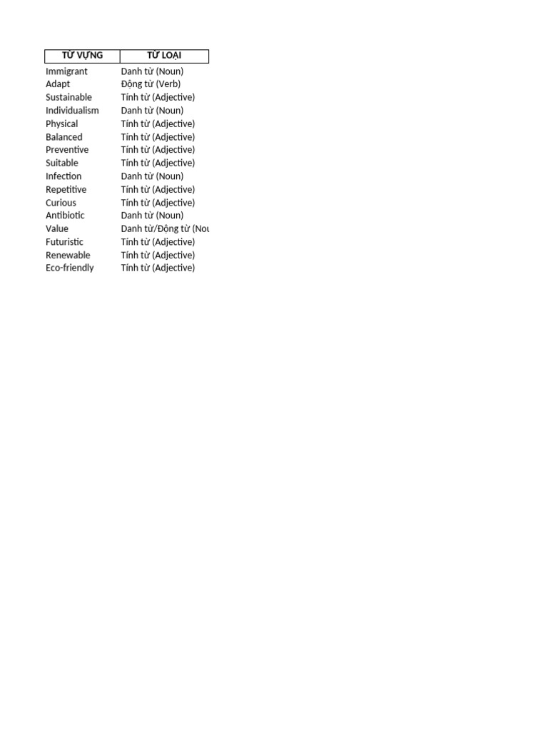 Vocab Table | PDF