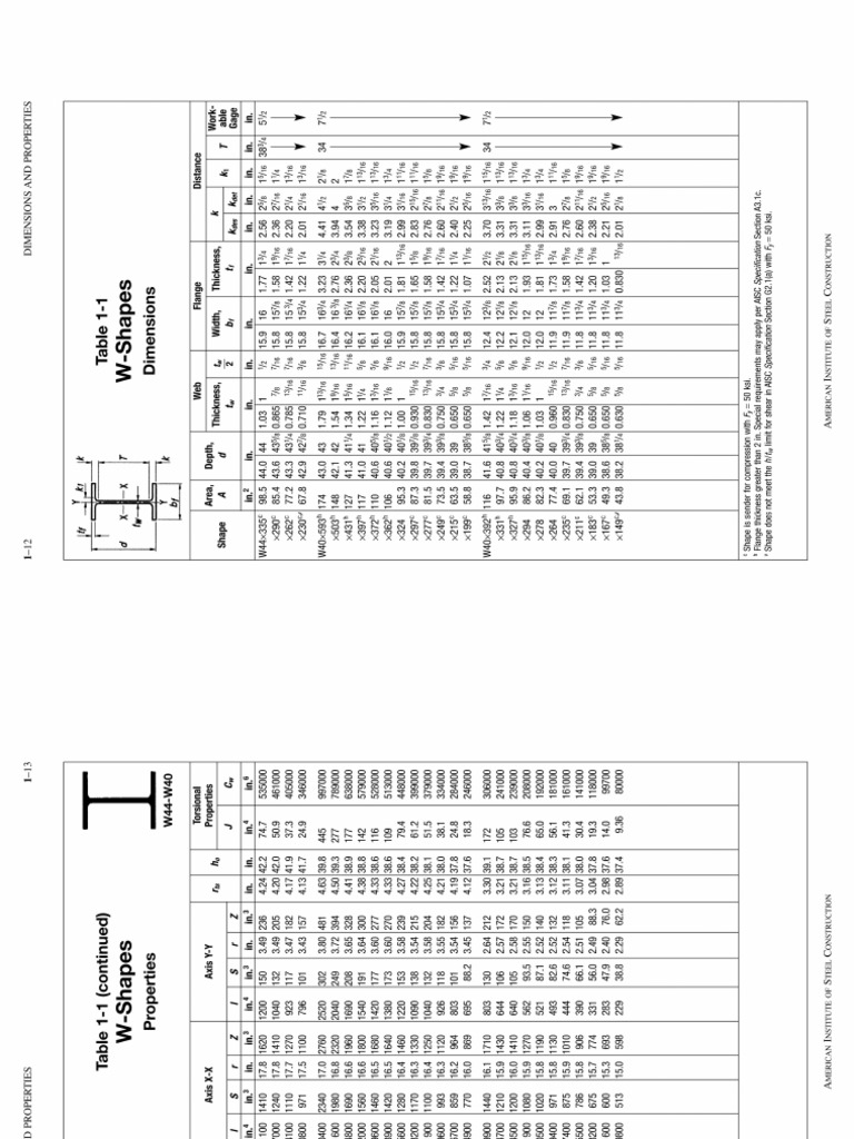 Steel Dimension - W Section | PDF