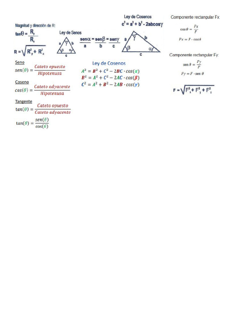 Formulario Estática | PDF