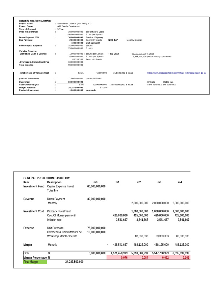 Final Projection Damkar AP2 Cengkareng JO (FGD) v.1 | PDF