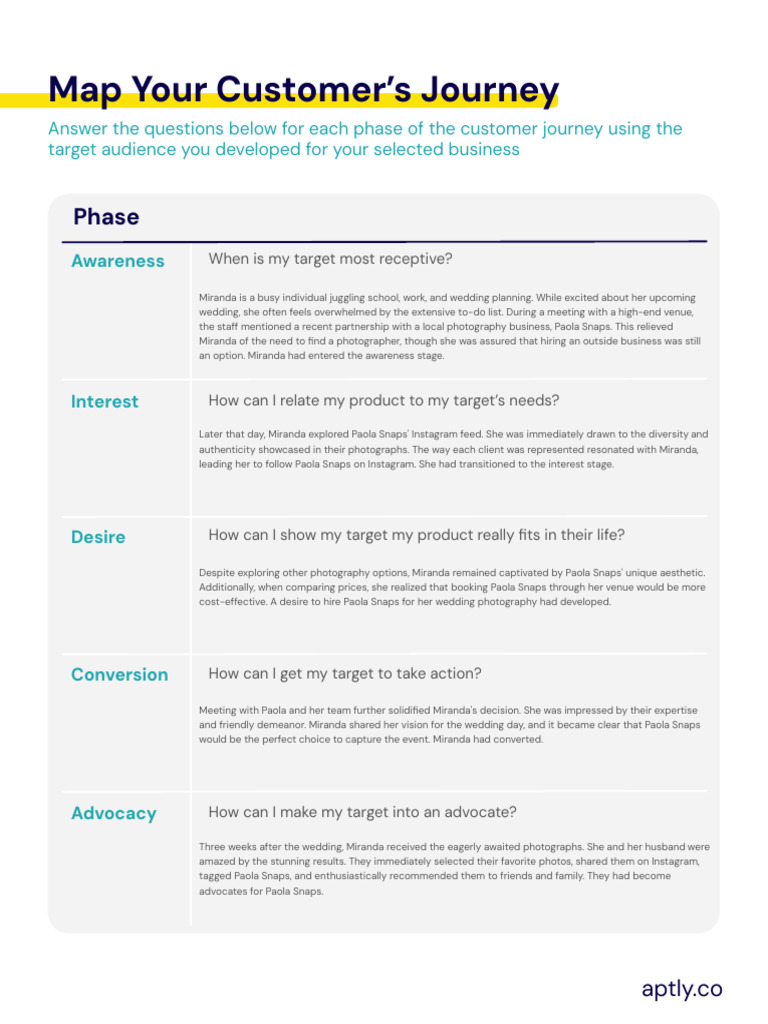 Customer Journey Worksheet | PDF