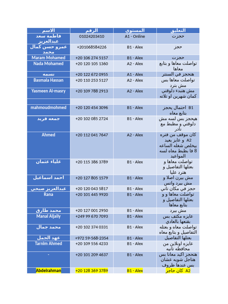 Maram Mohamed Nada Mohamed Basmala Hassan Yasmeen Al-Masry Mahmoudmohmed | PDF