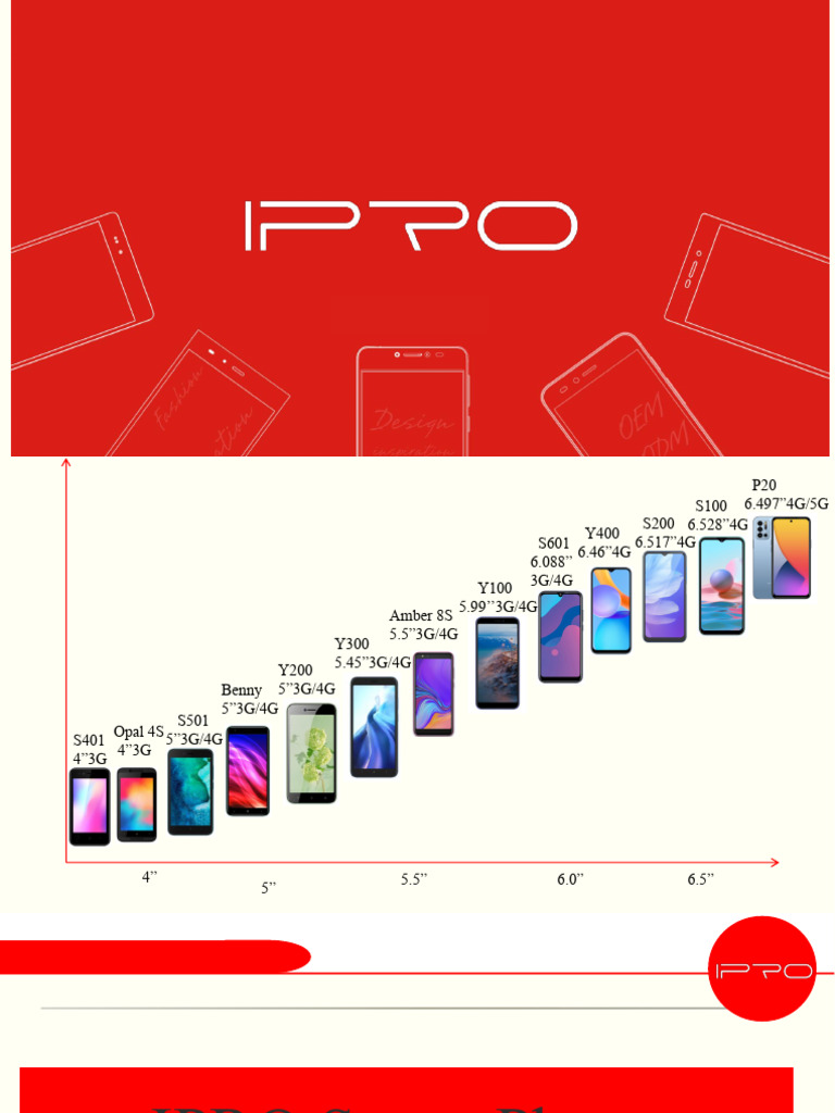 Smartphone list | PDF | Pixel | Lte (Telecommunication)