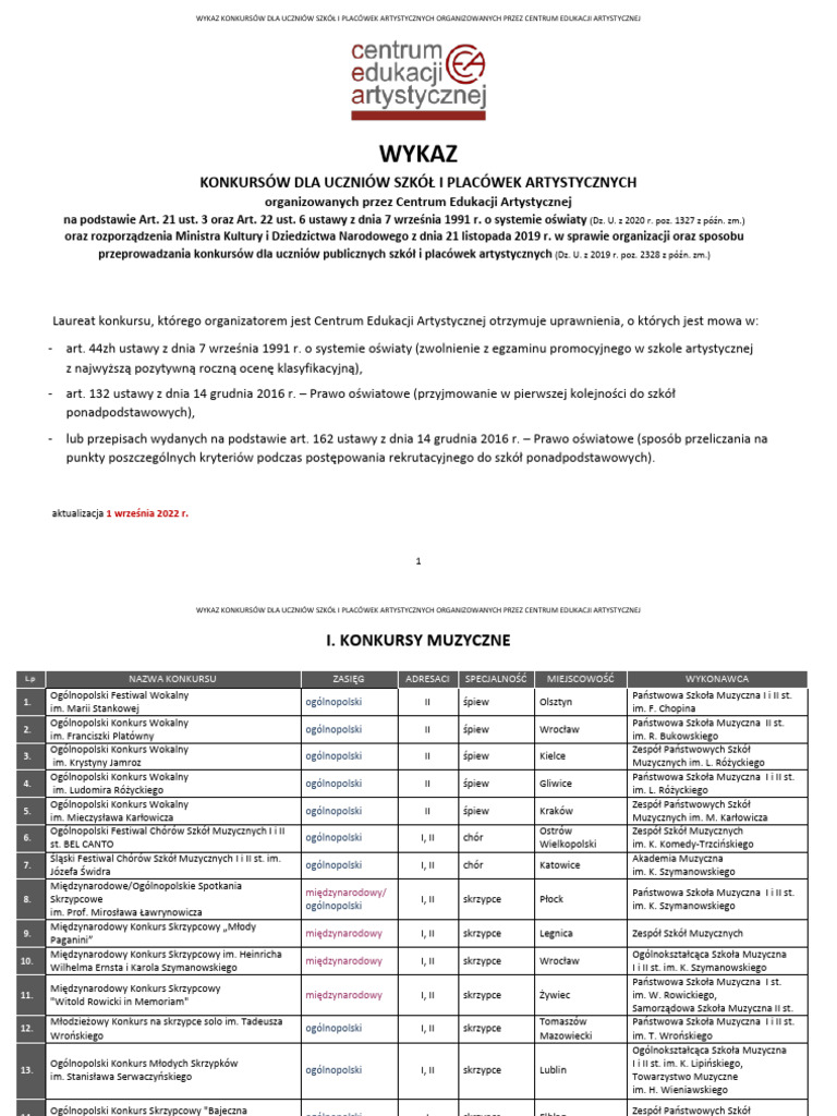 Wykaz Konkursow CEA | PDF