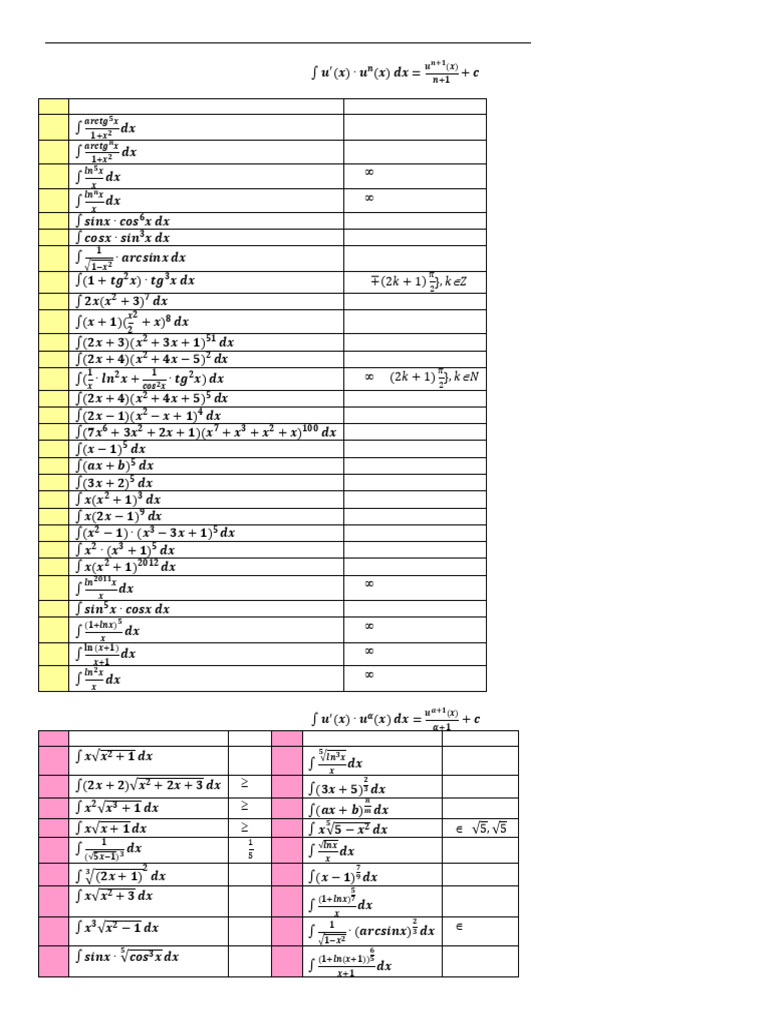 Integrarea Functiilor Compuse | PDF