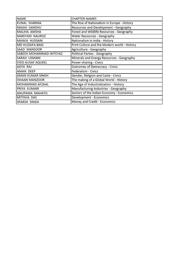 SST X - Project Assignment List | PDF | Travel