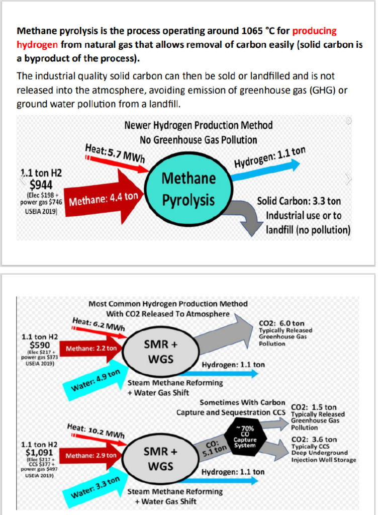 Hydrogen Production and Carbon-CO2 Generation | PDF