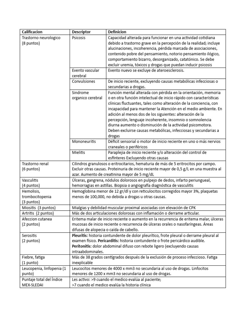 Mex Sledai | PDF | Psicosis | Enfermedades y trastornos