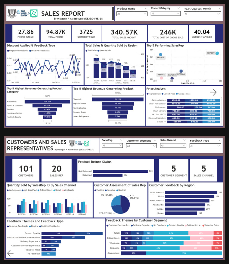 SALES DASHBOARD | PDF | Business Economics | Marketing