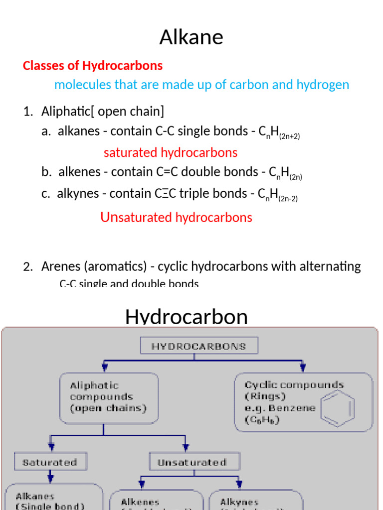 Presentation Alkane | PDF
