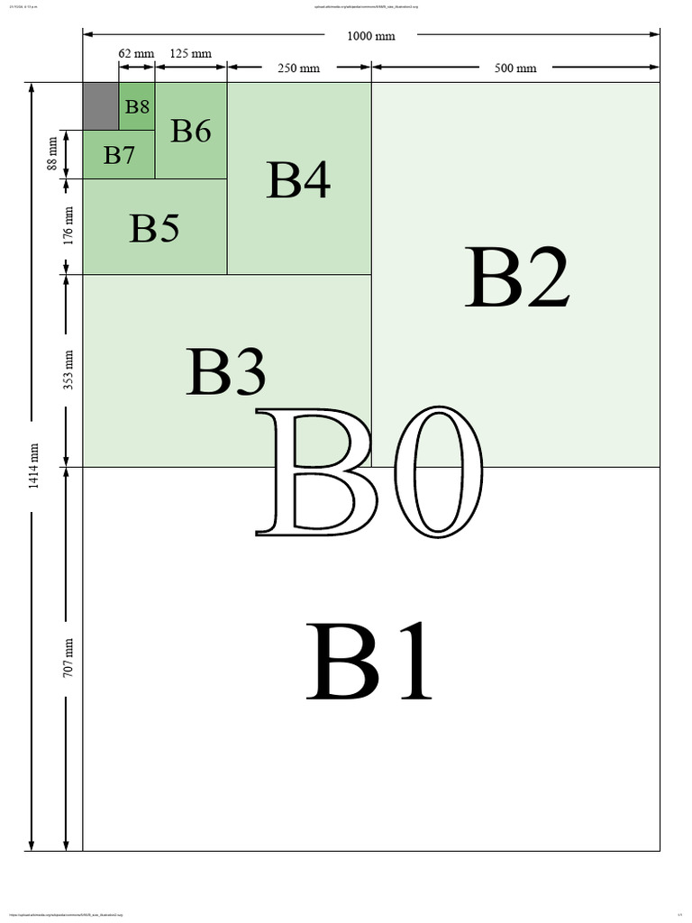 B Series Paper Sizes Chart | PDF