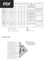 Pharmacy Layout Design Guide | PDF | Pharmacy | Prescription Drugs